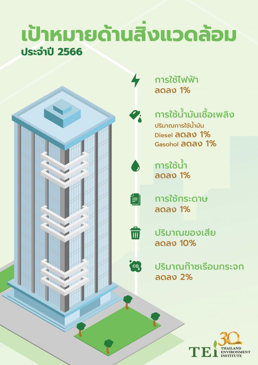 TEI: Thailand Environment Institute | There is a good foundation for the development of resource ...